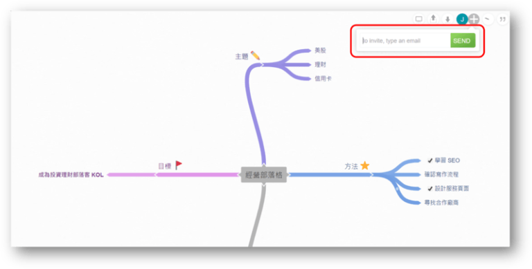 Coggle教學與實際評測，可線上協作的免費心智圖工具