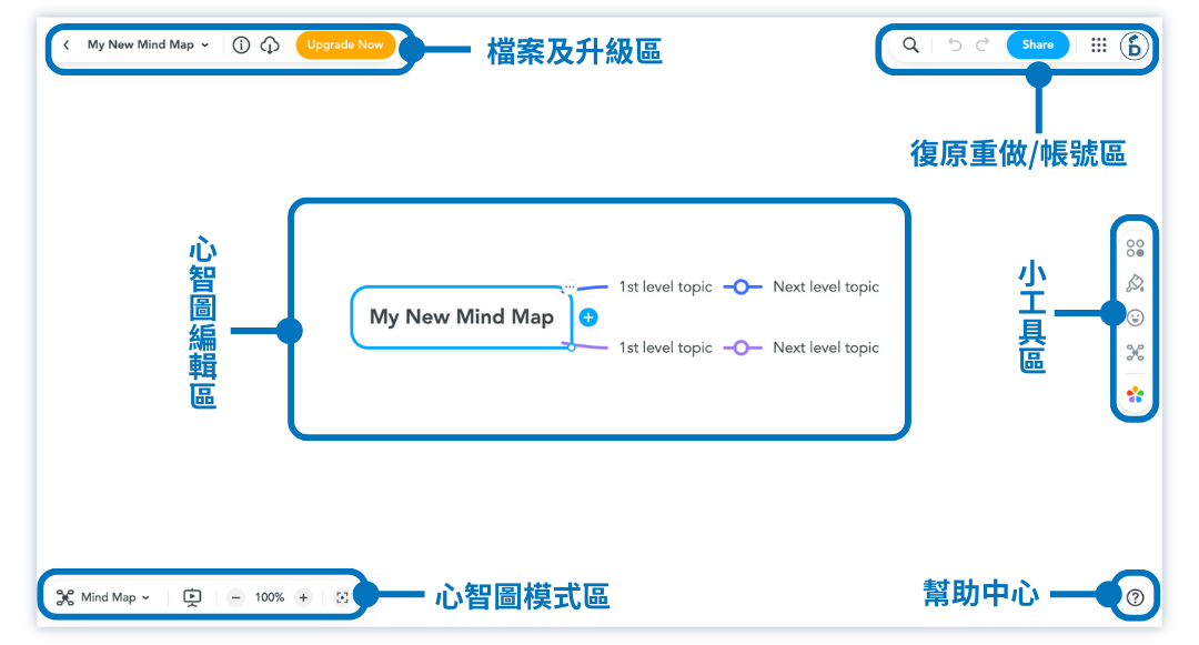 MindMeister教學指南：完整功能介紹+價格方案分析【2025】