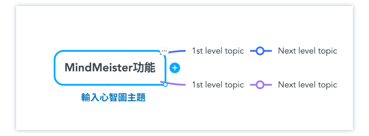 MindMeister教學指南：完整功能介紹+價格方案分析【2025】