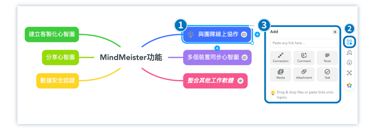 MindMeister教學指南：完整功能介紹+價格方案分析【2025】