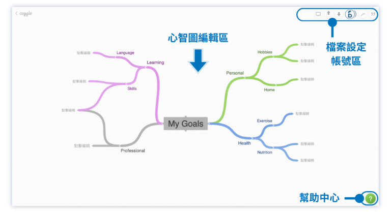 10款心智圖軟體推薦：費用、優缺點、AI 功能完整分析【2025】