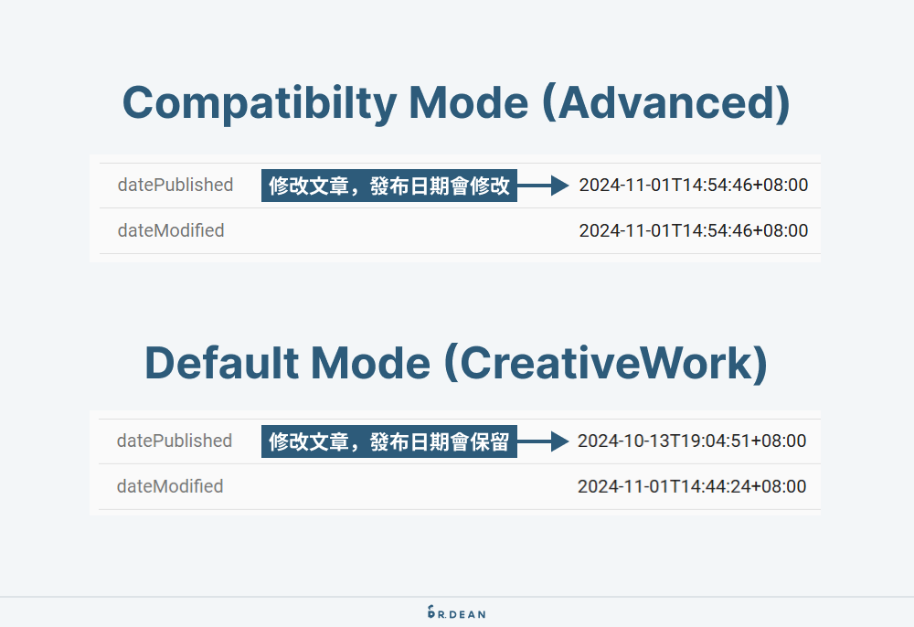 WP Last Modified Info 教學：自動顯示文章更新日期 (提升 SEO)