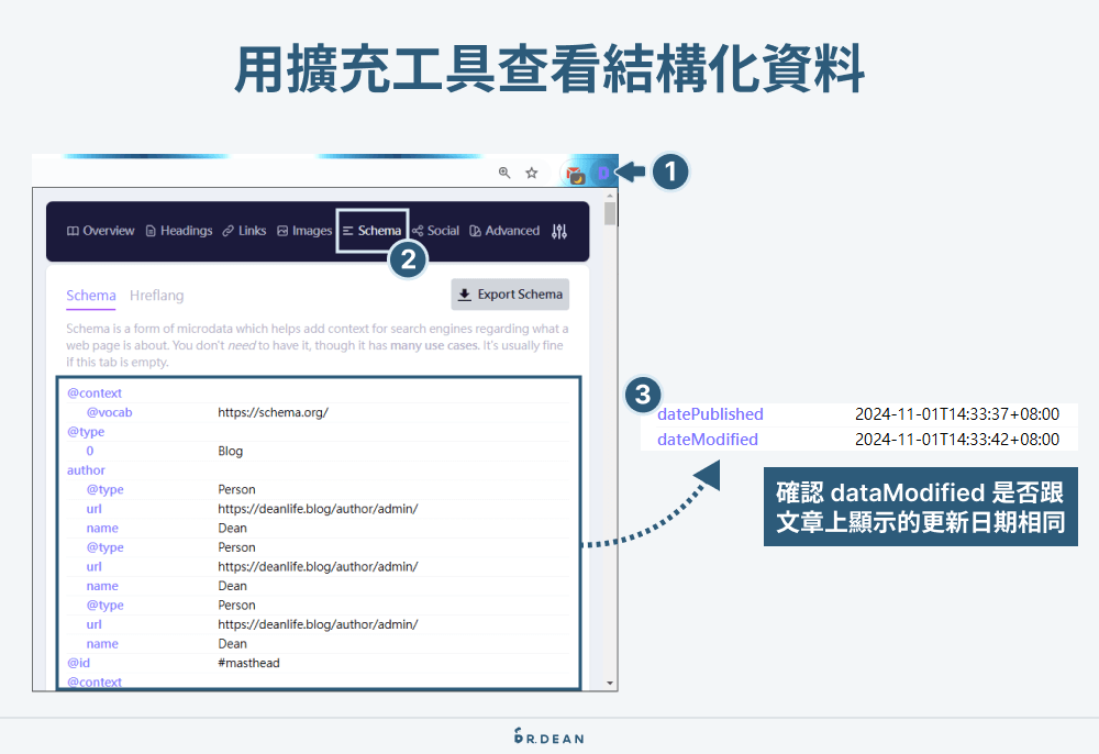 WP Last Modified Info 教學：自動顯示文章更新日期 (提升 SEO)