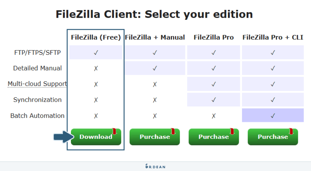 FTP軟體FileZilla教學：快速上傳檔案到網站資料夾 (下載也適用)