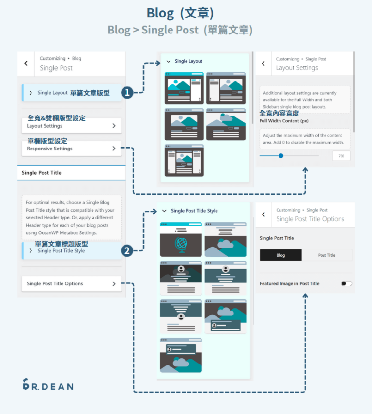 OceanWP 教學：超靈活 WordPress 主題【2025 設定全攻略】